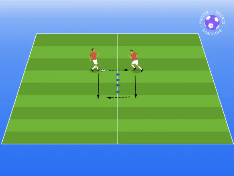 Simple First touch and passing drill - Soccer Source Coaching